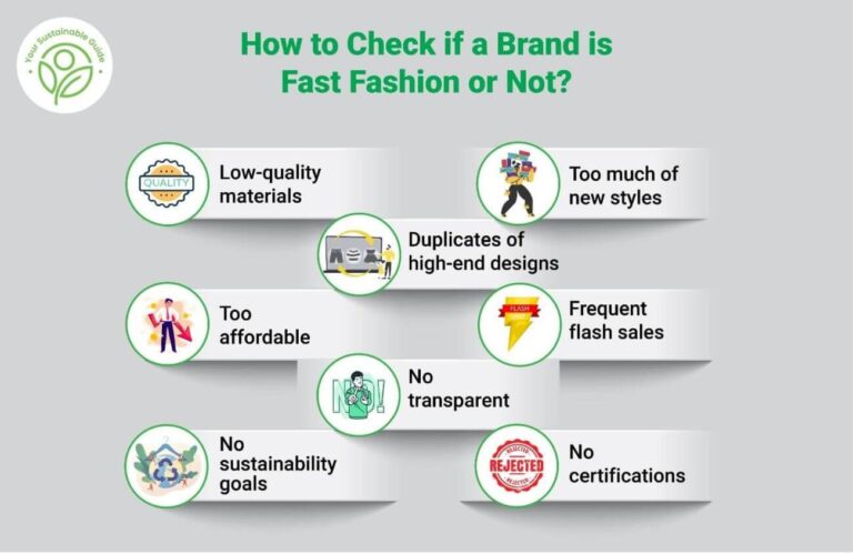 What is Fast Fashion? Why is it Bad?