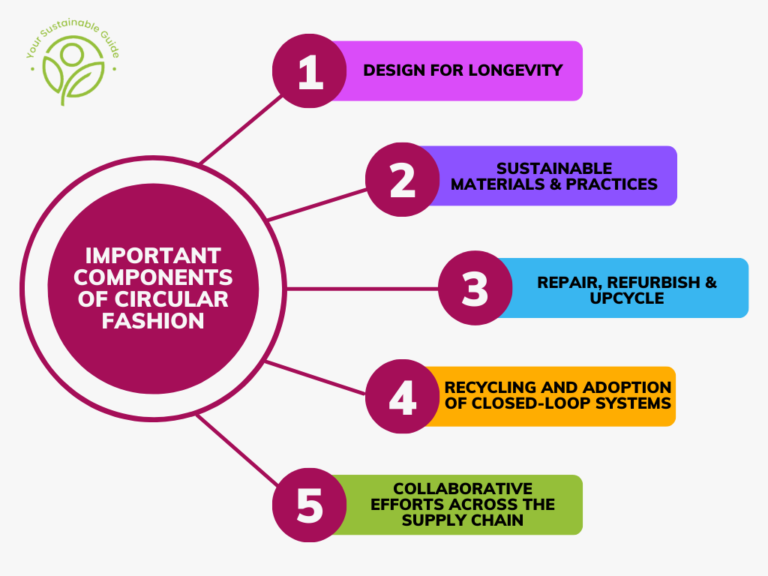 What is Circular Fashion and Why is it Important?