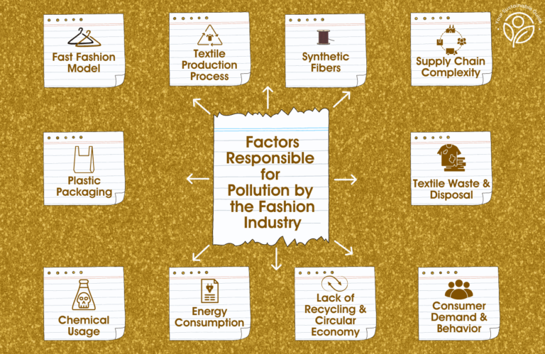 Distressing Fashion Industry Pollution Statistics