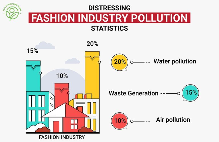 Distressing Fashion Industry Pollution Statistics
