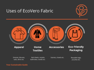 What is Lenzing Ecovero Fabric? Is it Really Sustainable?