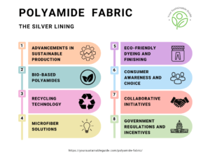 What is Polyamide Fabric? Is it Really Sustainable?